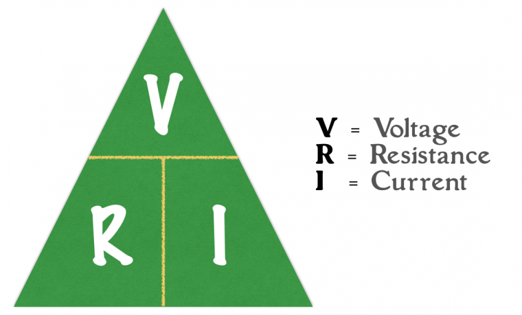 Ohms Law Triangle - Bald Engineer
