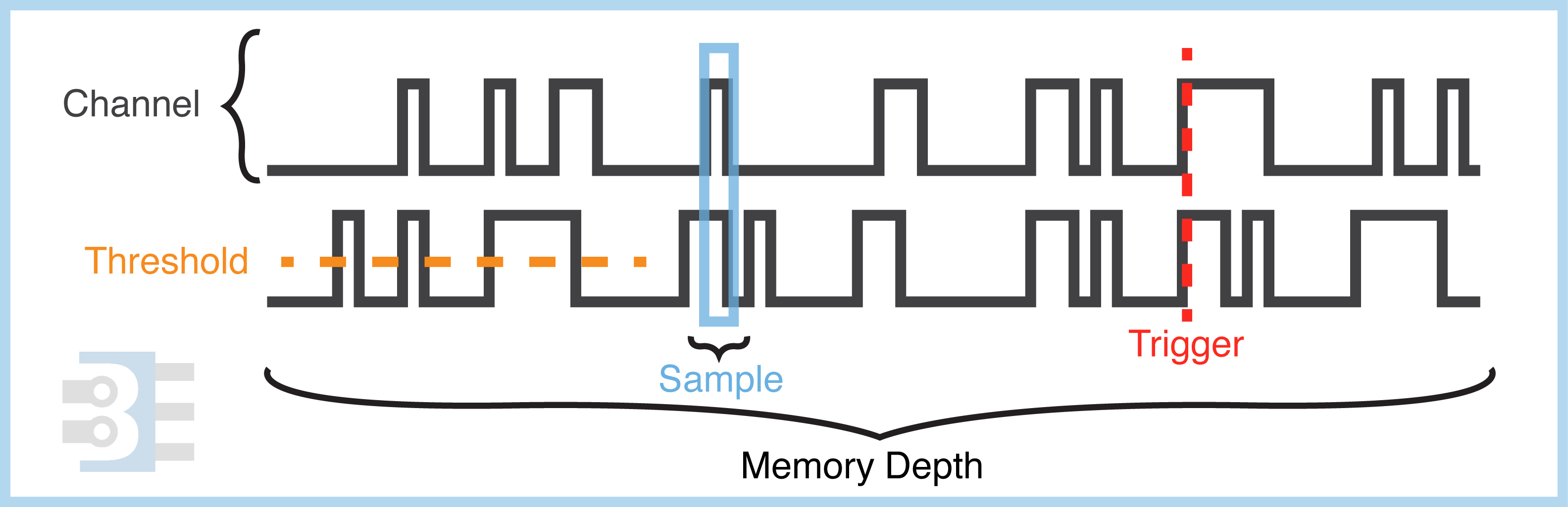 Logic Analyzer Terms With Waveform Bald Engineer