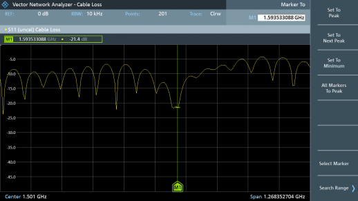 05 Cable Loss - Bald Engineer