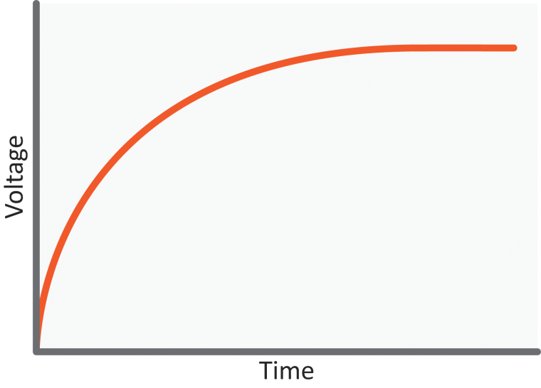 RC Charging Curve - Bald Engineer