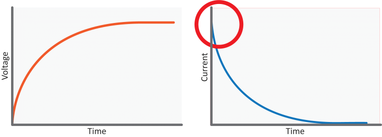RC Charging Curve-Voltage-Current-Highlight - Bald Engineer